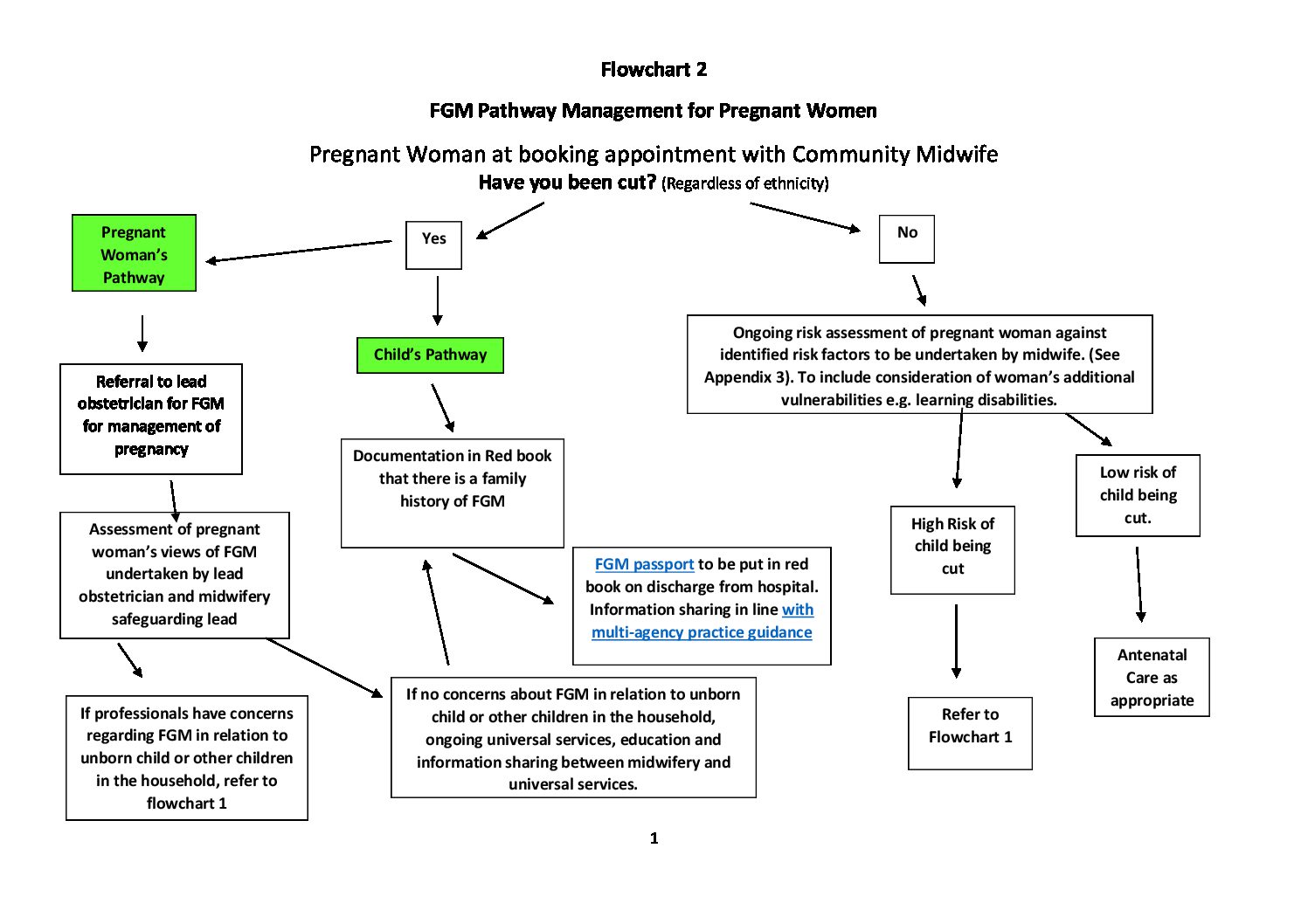 Flowchart 2 Pathway for management of pregnant woman | Cambridgeshire ...