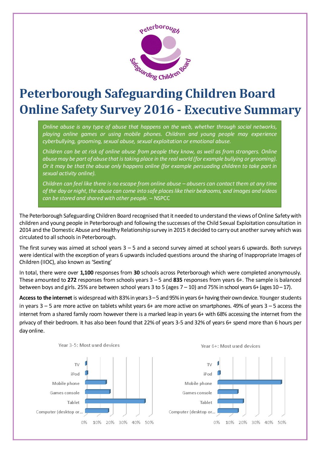 Peterborough Online Safety Survey – executive summary | Cambridgeshire ...