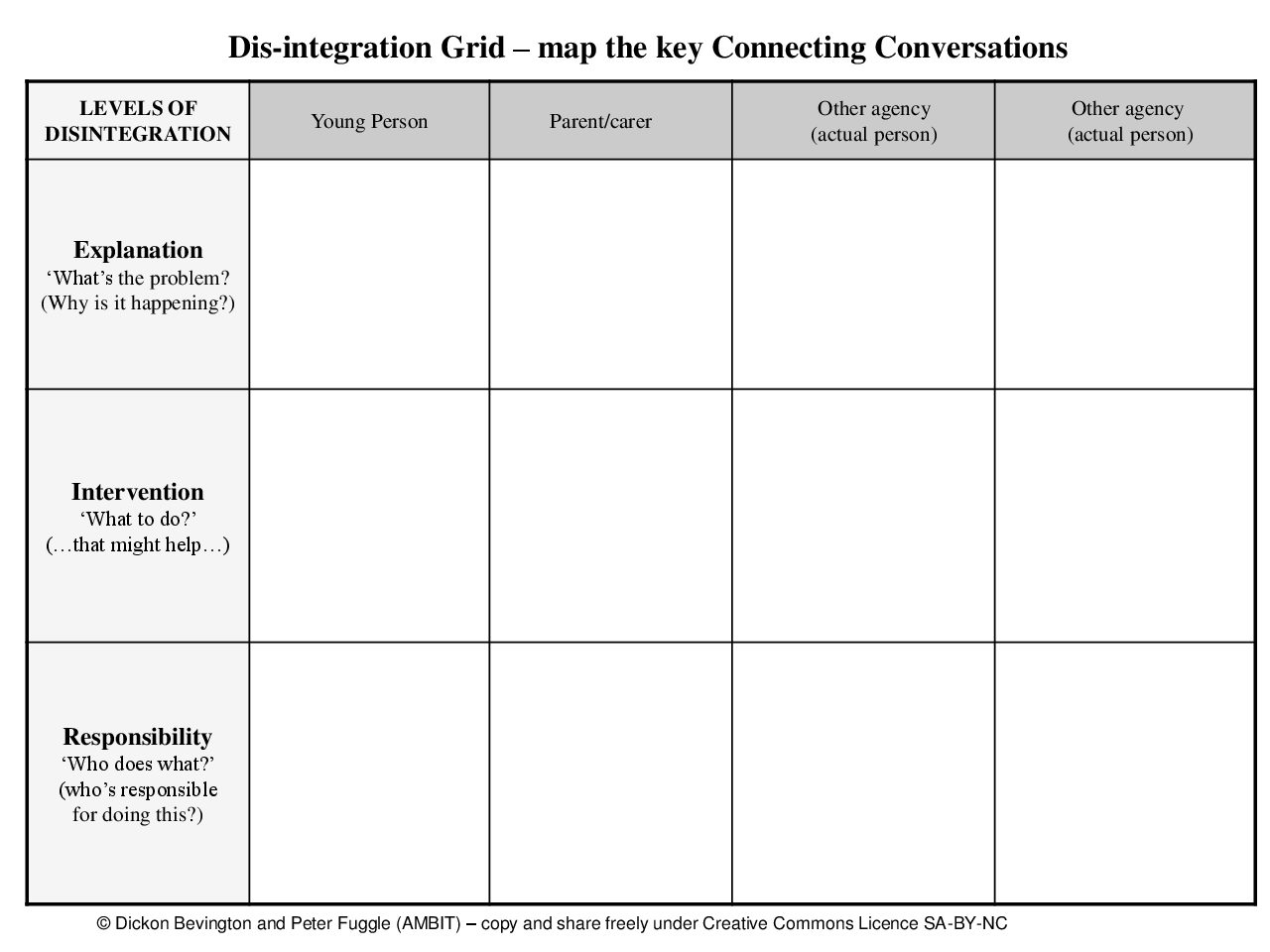 Dr Dickon Bevington -Dis-integration Grid (002) | Cambridgeshire and ...