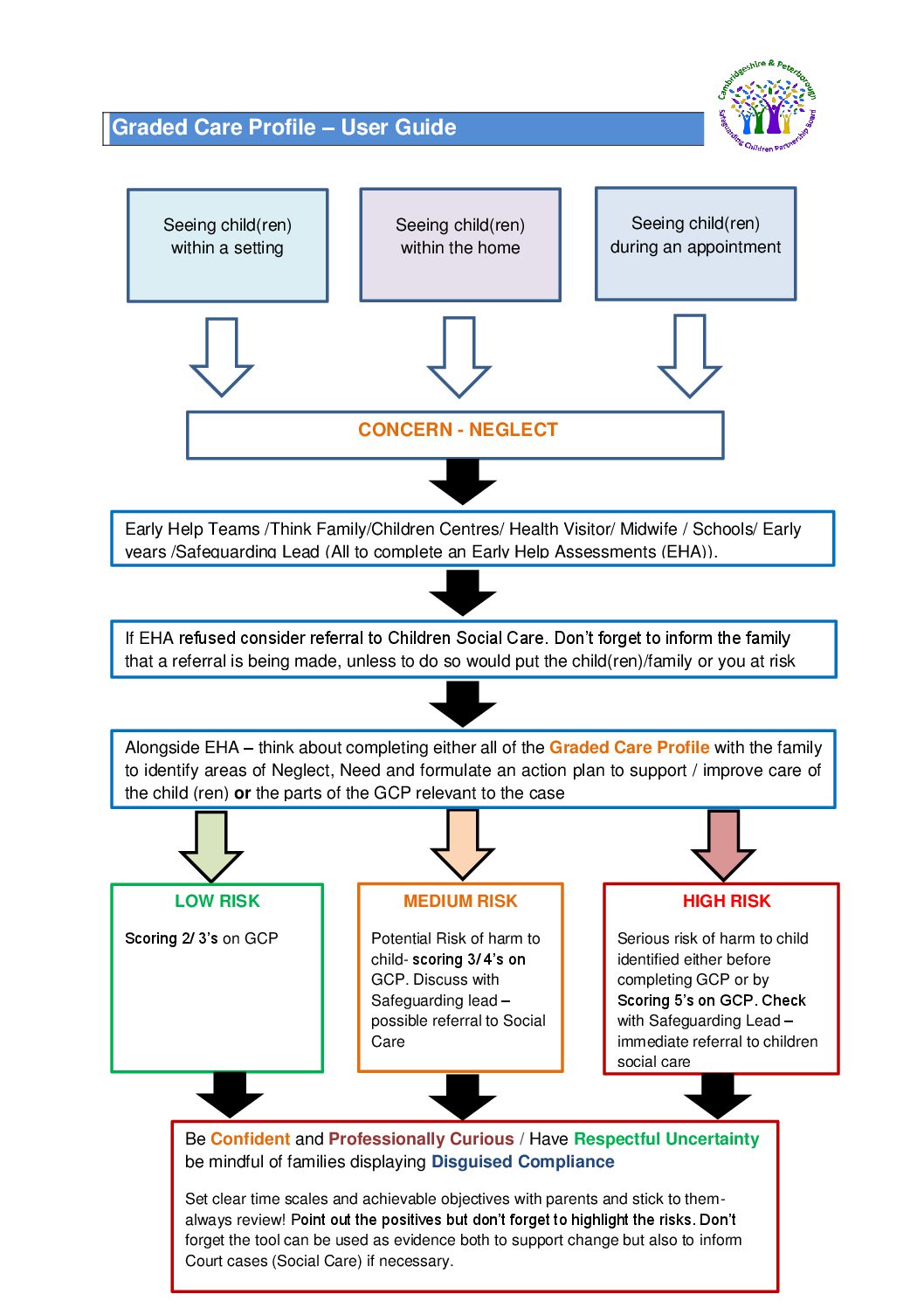 Graded-Care-Profile-flow-chart-Update-July-19 | Cambridgeshire and ...
