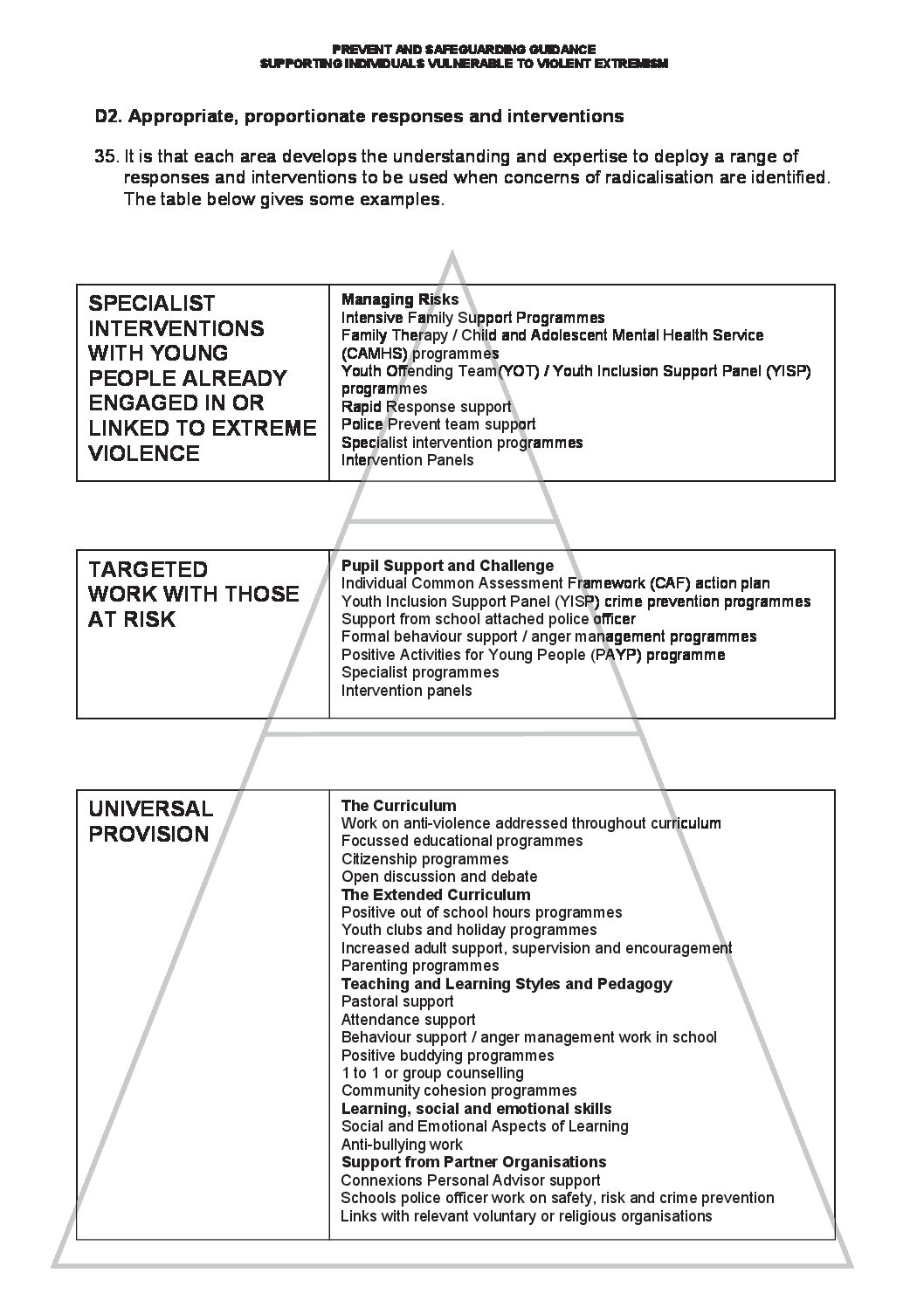 Appropriate, Proportionate Responses and Interventions | Cambridgeshire ...