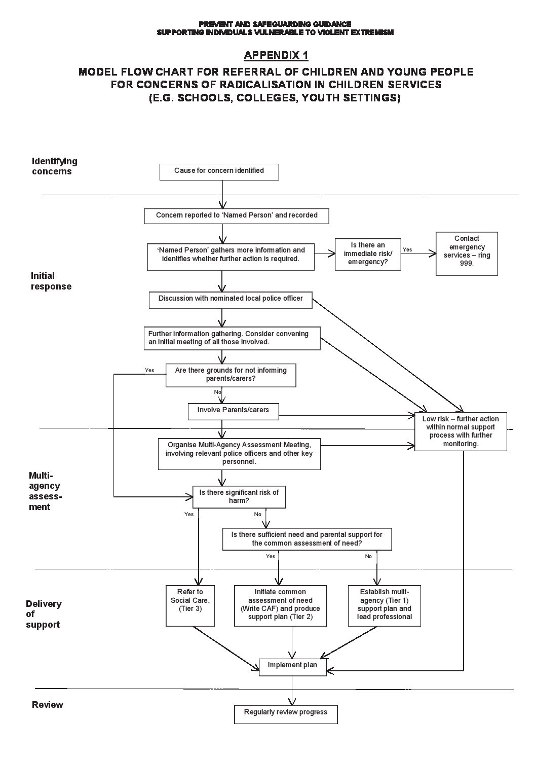 model referral process flowchart | Cambridgeshire and Peterborough ...
