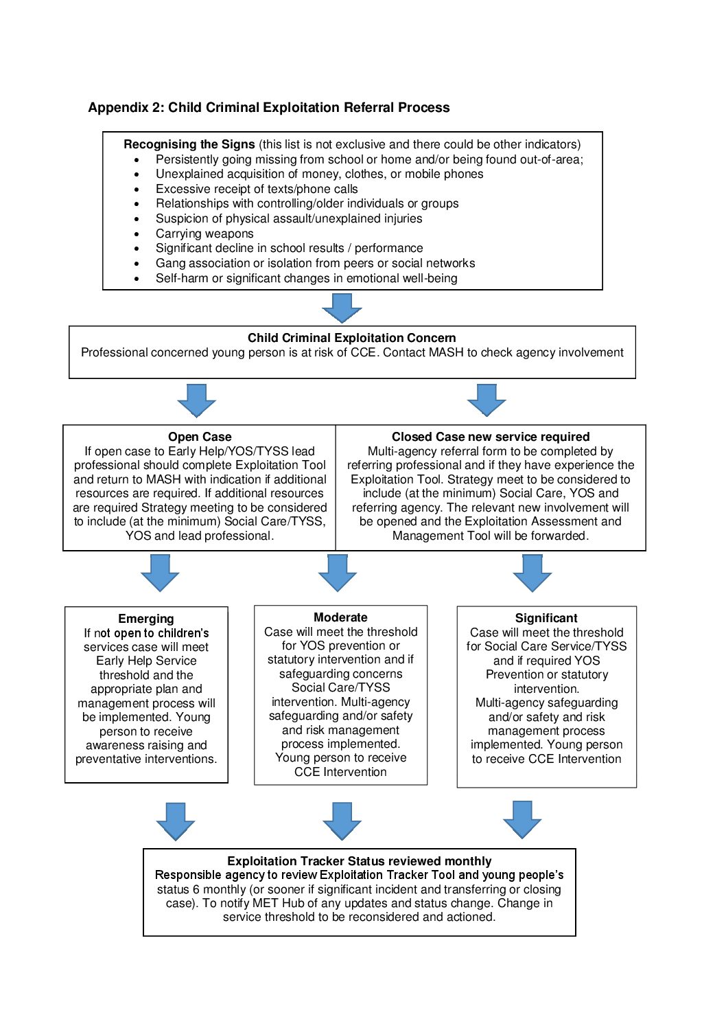 CCE Strategy and Procedures Flowchart | Cambridgeshire and Peterborough ... CCE Strategy and Procedures Flowchart | Cambridgeshire and Peterborough ...