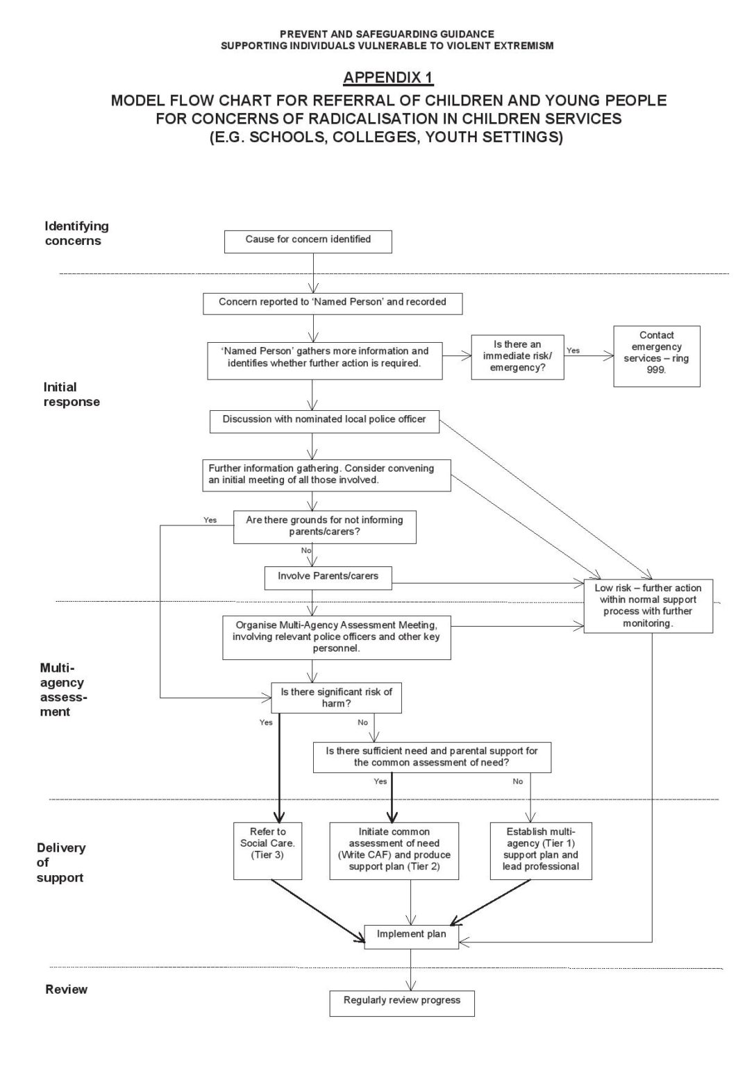 Supporting Children and Young People Vulnerable to Violent Extremism ...
