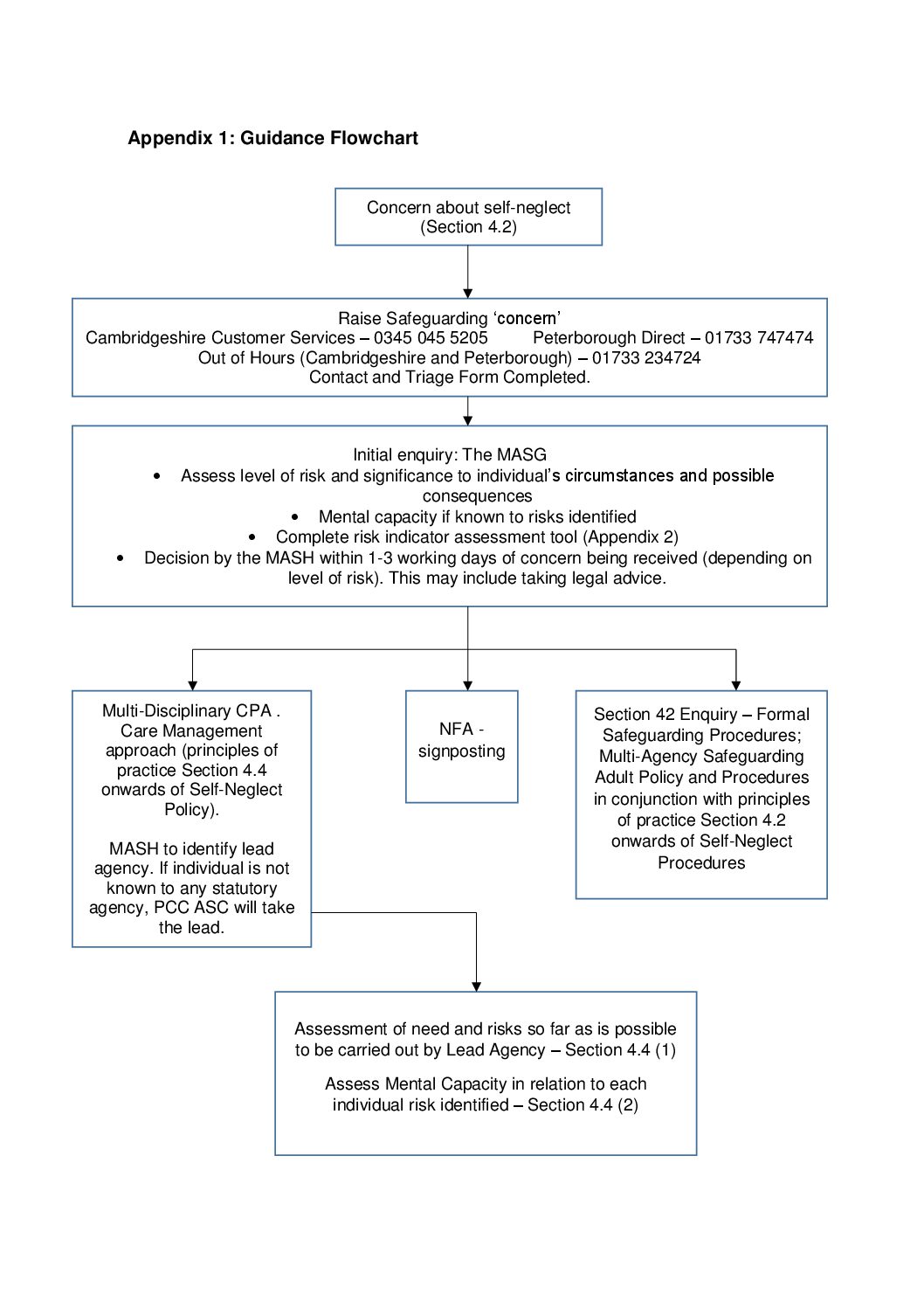 Self-Neglect Appendix 1 Guidance Flowchart | Cambridgeshire and ... Self-Neglect Appendix 1 Guidance Flowchart | Cambridgeshire and ...