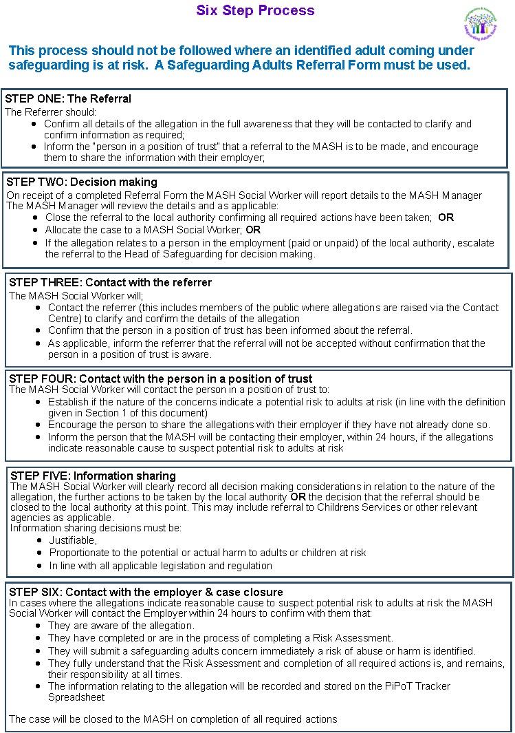 PiPoT Flowchart | Cambridgeshire and Peterborough Safeguarding ... PiPoT Flowchart | Cambridgeshire and Peterborough Safeguarding ...