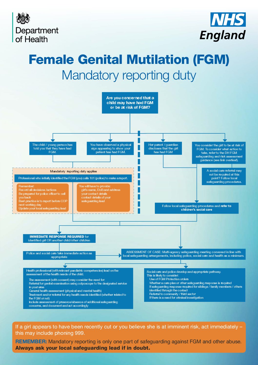FGM_mandatory_reporting_map_A | Cambridgeshire and Peterborough ...