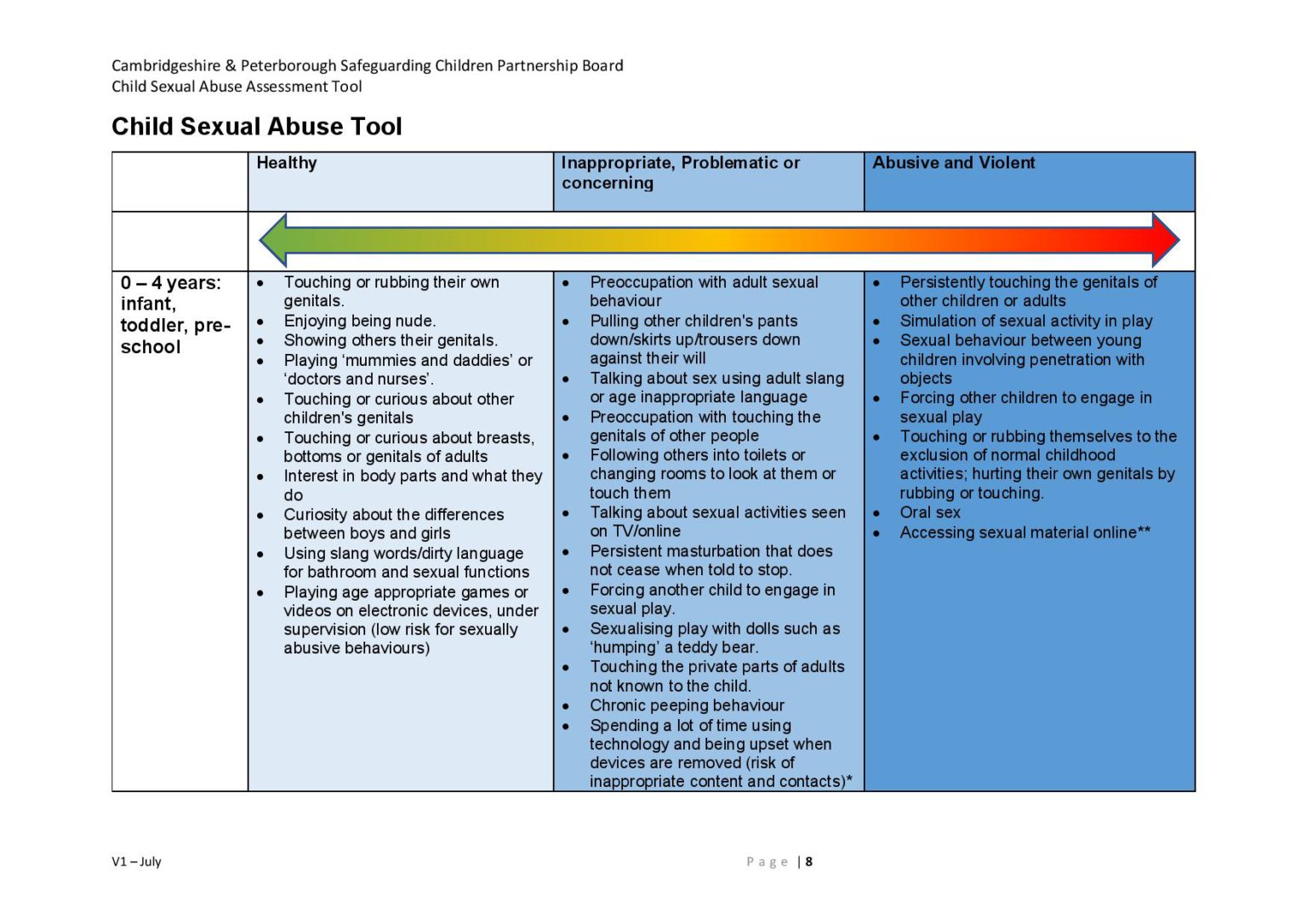 Concerned? | Cambridgeshire and Peterborough Safeguarding Partnership Board
