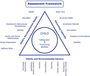 Peterborough Threshold Document: Continuum of Help and Support ...