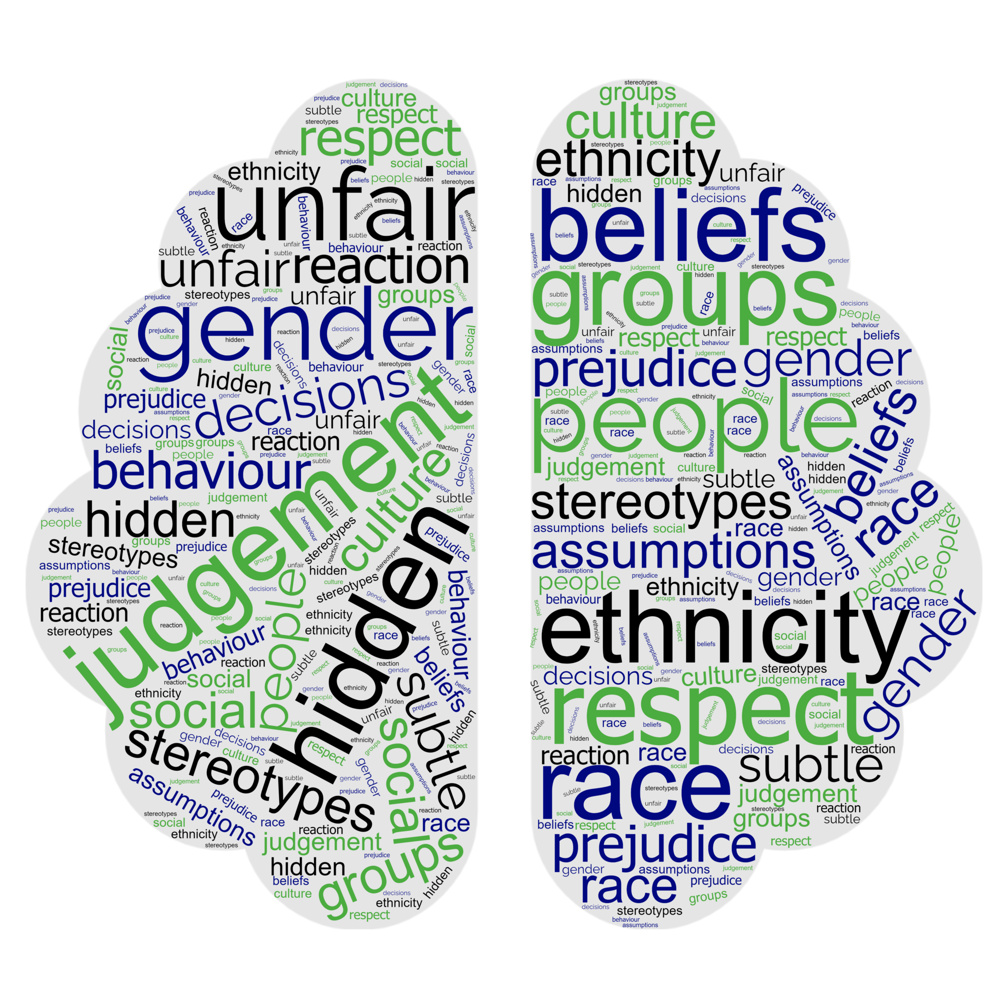 Children and young people’s experience of unconscious bias ...