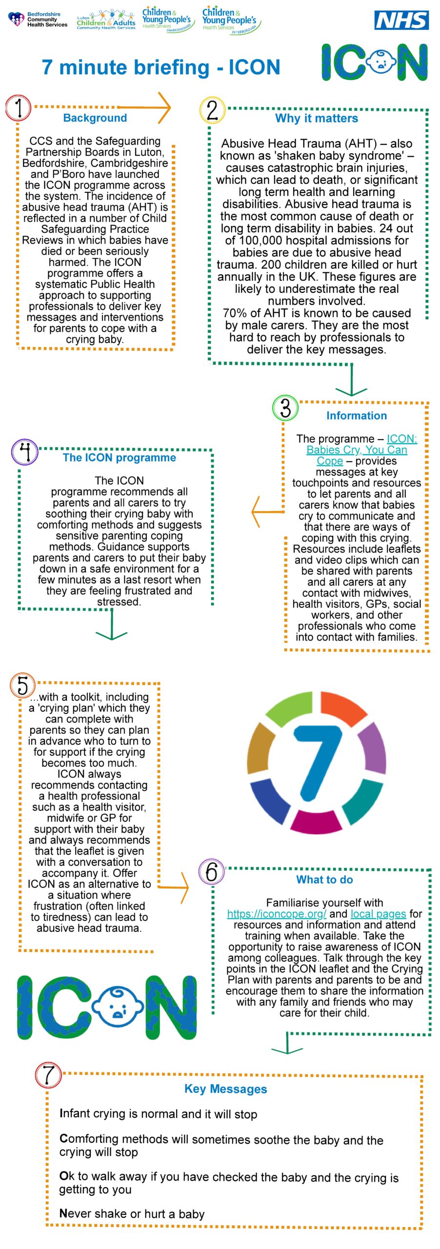 icon-7-minute-b_53219844 (4)-page-001 | Cambridgeshire and Peterborough ...