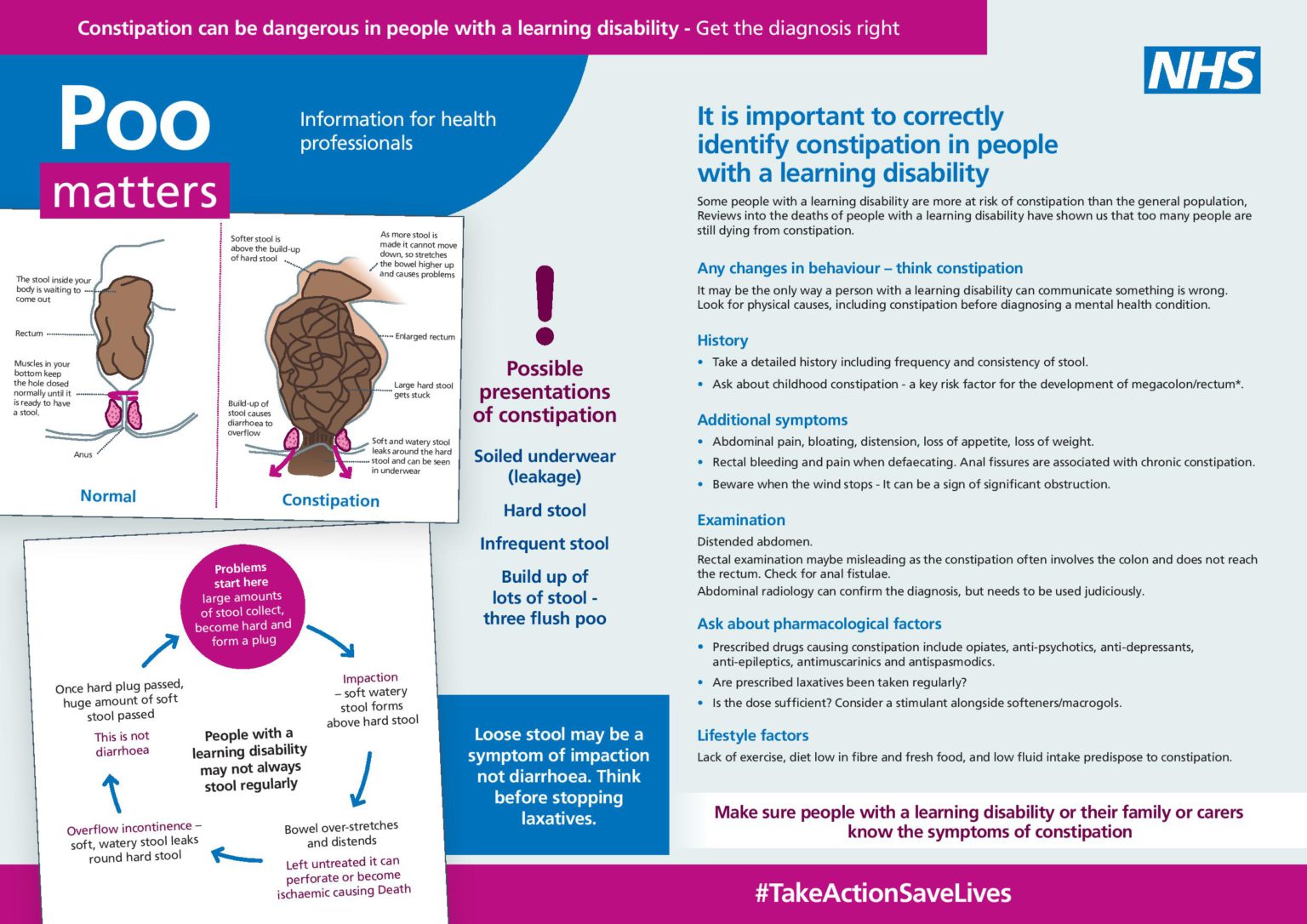 Constipation and people with a learning disability | Cambridgeshire and ...