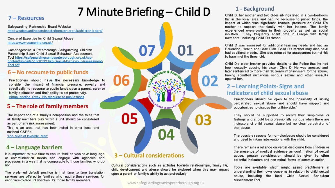 Child Safeguarding Practice Reviews | Cambridgeshire and Peterborough ...