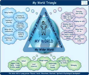 Lived Experience of the Child Practice Guidance | Cambridgeshire and ...