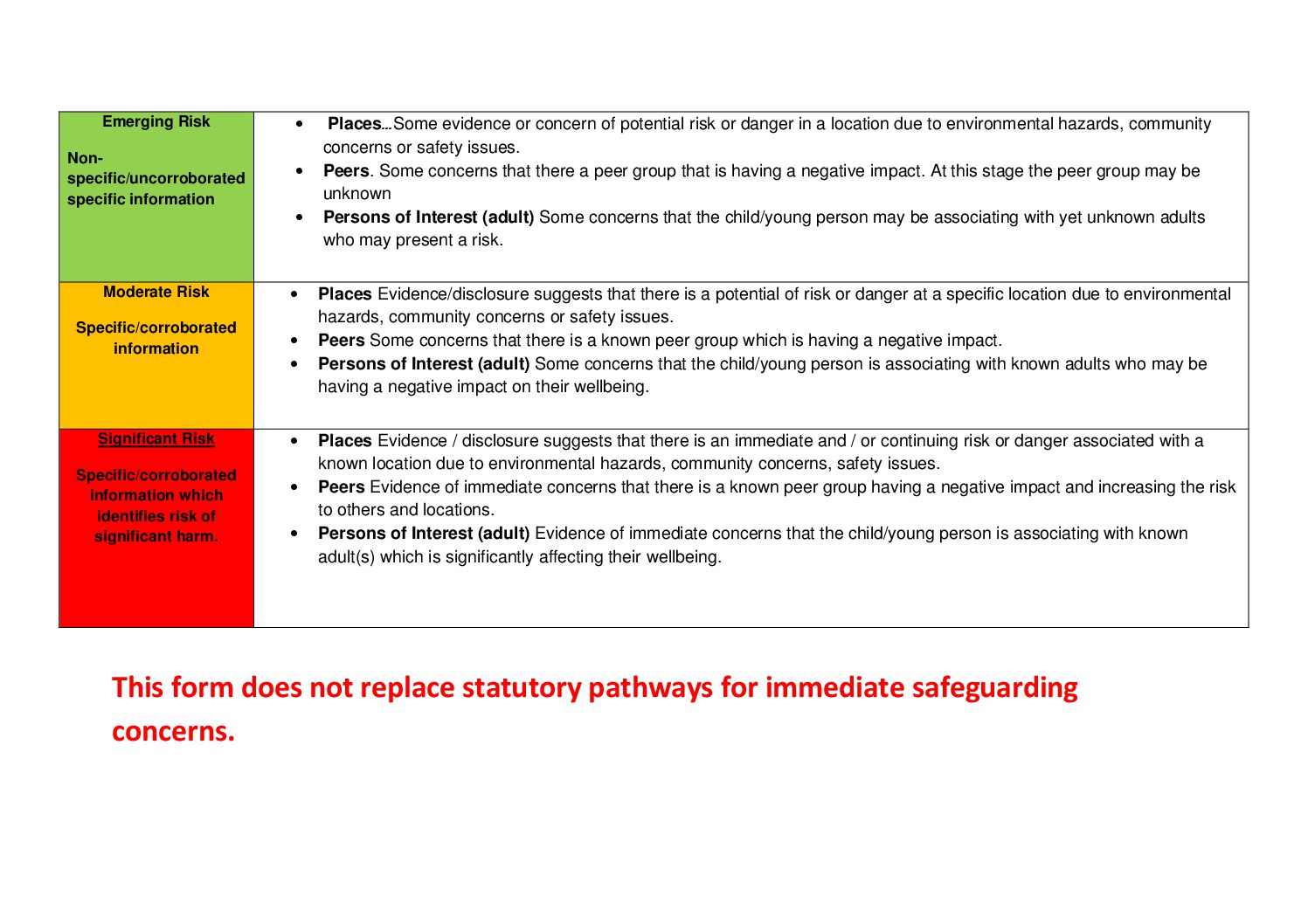 risk level description CS _ | Cambridgeshire and Peterborough ...
